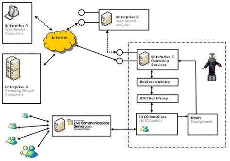 rtc programming elec intro website