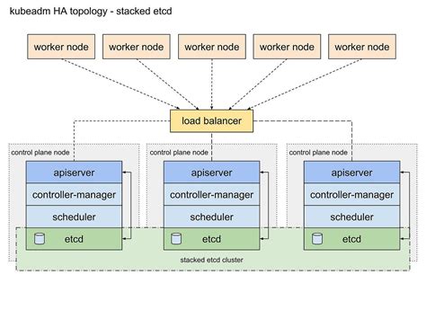 How To Install And Configure Nfs Server In Red Hat Enterprise Linux 9