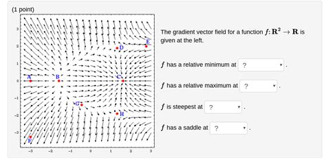 solved 1 point tytt the gradient vector field for a