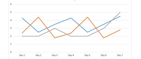 javascript d3 js in line chart fetch data from local