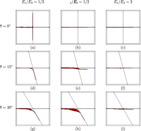 Lateral View Of Fracture Propagation Patterns For Download