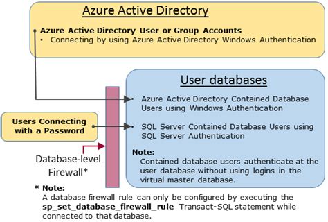 django admin site attempt to write a readonly database