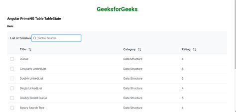 angular primeng table tablestate geeksforgeeks