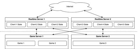 python and real time web eat at joe s