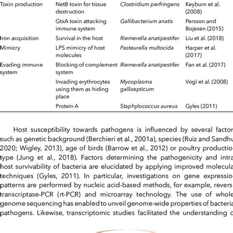 Bacterial Determinants Of Pathogenicity Download Scientific Diagram
