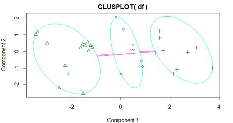 r how to plot clusters with a matrix stack overflow