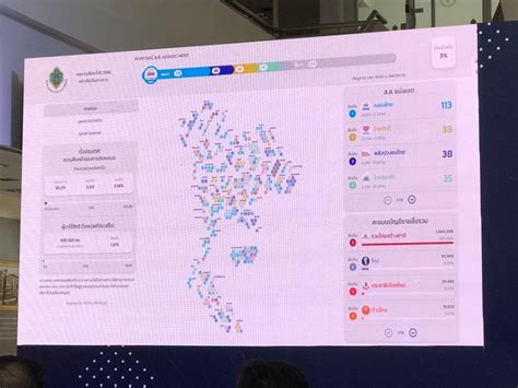 กกต การันตี Ect Report รายงานผลแม่นยำ ยันคะแนนแรกออกสู่สายตาไม่เกิน 1 ทุ่ม