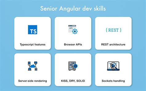 hire angular developer in 2019 using detailed guide from