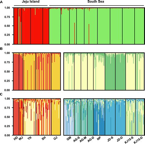 Analyses Of Spatial Population Structure Using A Bayesian Population