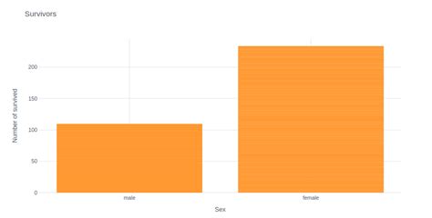 interactive data visualization using plotly and python