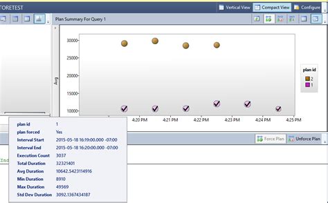verwendungsszenarios für den abfragespeicher sql server