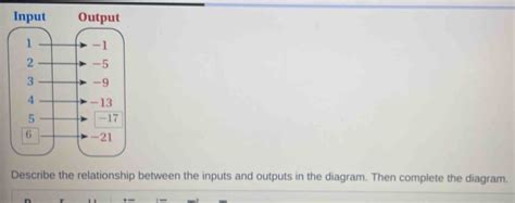 Input Describe The Relationship Between The Inputs And Outputs In The