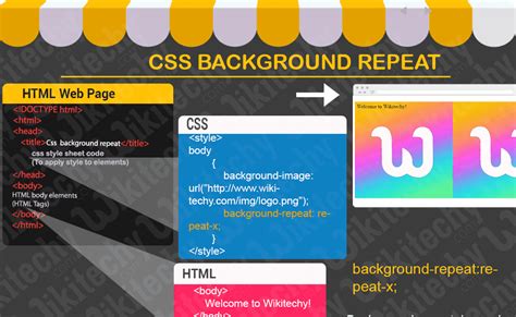 css background image no repeat css internal stylesheet use this code