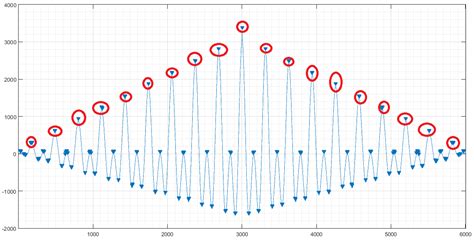 Xcorr Matlab