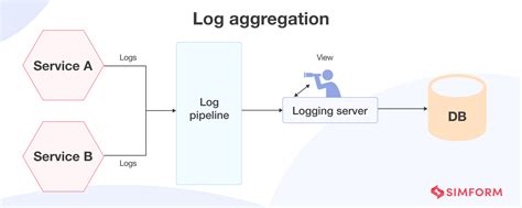 6 Observability Design Patterns For Microservices Every Cto Should Know