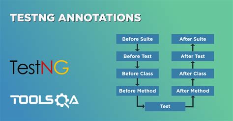 testng groups how to run testng tests in groups