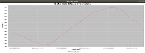 java jfreechart x axis labels are going out of chart area stack