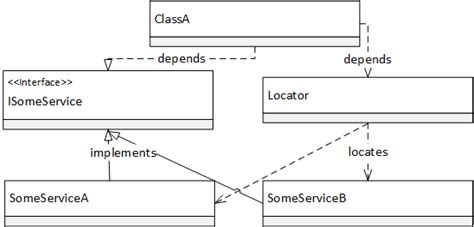 unit tests using unity dependency injection in sitefinity cms