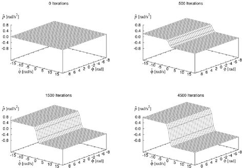 Figure 1 From Adaptive Fuzzy Sliding Mode Control With Application To A