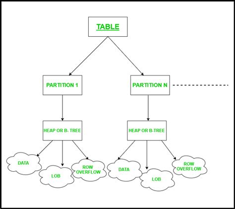 sql for machine learning and data scientists geeksforgeeks
