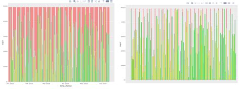 r ggplotly plotting multiple timeseries as barchart with