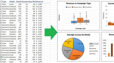 15ghana data analysis and reports