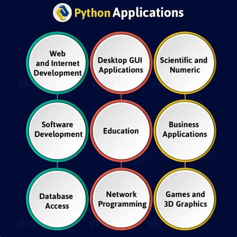 पाइथन की विशेषताएंऔर एप्लीकेशन्स computer hindi notes