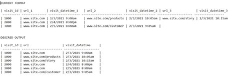 python pandas dataset with many columns want to iterate over each 72800