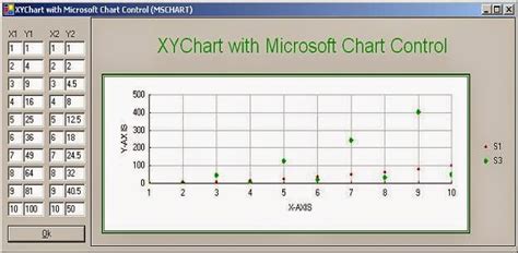 blog source code gratis source code a xy chart with microsoft chart