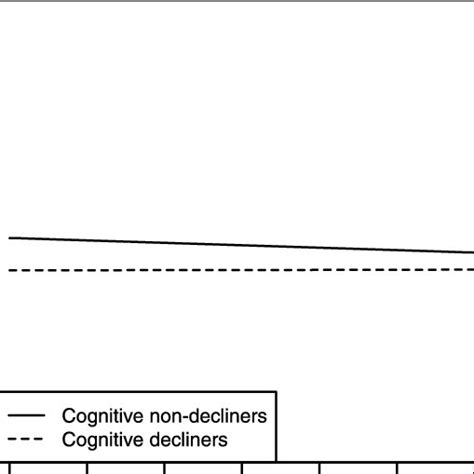 pdf serum leptin and risk of cognitive decline in elderly italians