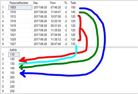 sql server how to use count in subquery in mssql stack overflow
