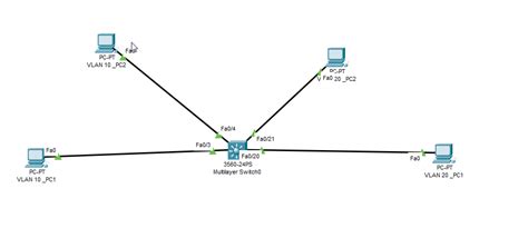 Solved Layer 3 Switch Routing Between Vlans [packet Tracer][noob