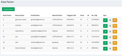 bagaimana menampilkan print data untuk user tertentu di codeigniter