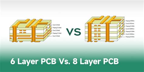 8 Layer Pcb Everything You Need To Know Pcba Manufacturers