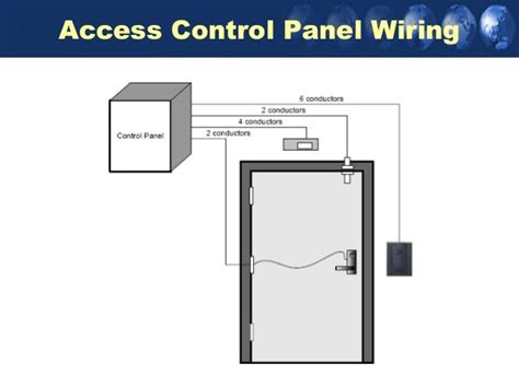 managing your access control systems