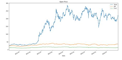 [code] how to increase xticks with a datetime index in matplotlib pandas