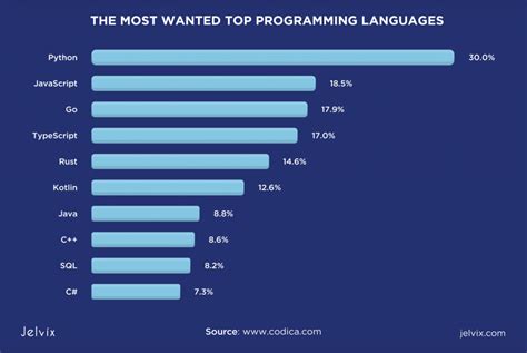 selected list of object oriented programming languages