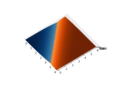 matlab display the maximum surface in matplotlib