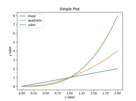 usage guide — matplotlib 3 3 0 documentation