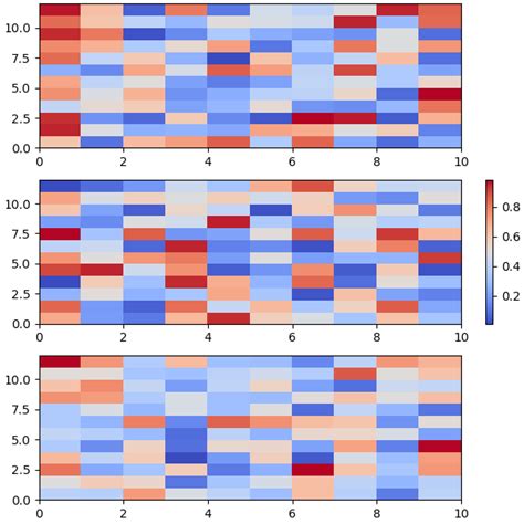 在python中，如何正确使用`colorbar`和`pcolormesh`？ 腾讯云开发者社区 腾讯云