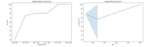 github khizarsultan cnic ocr detection using deeplearning