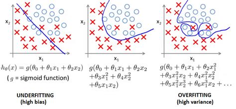 ml 03 logistic regression