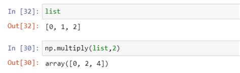 difference between python list and numpy array by leonie m windari