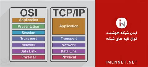 لایه های شبکه و معرفی لایه های Tcp Ip و Osi