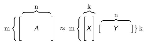 Matrix Factorization Given A Matrix A With M Rows And N Columns His