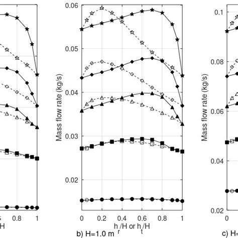 Schematic Of Natural Convection Flow In A Double Façade And According