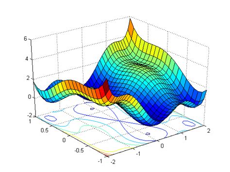 introduction of different types of loss functions in machine learning