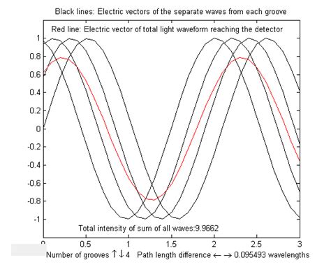 diffraction grating models for matlab