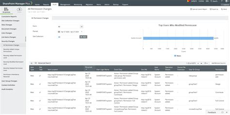 web based sharepoint management and auditing software that supports on