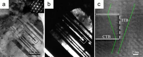 Motion Of 1 3 111 Dislocations On Σ3 {112} Twin Boundaries In